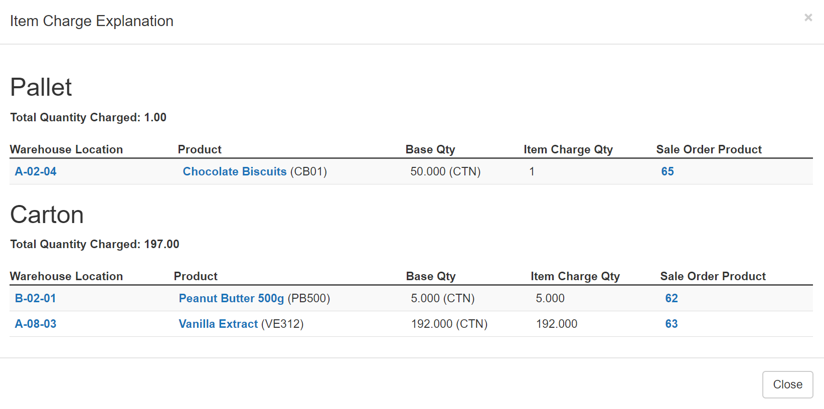 Understanding Sale Order Item Charge Data (Handling Charges)