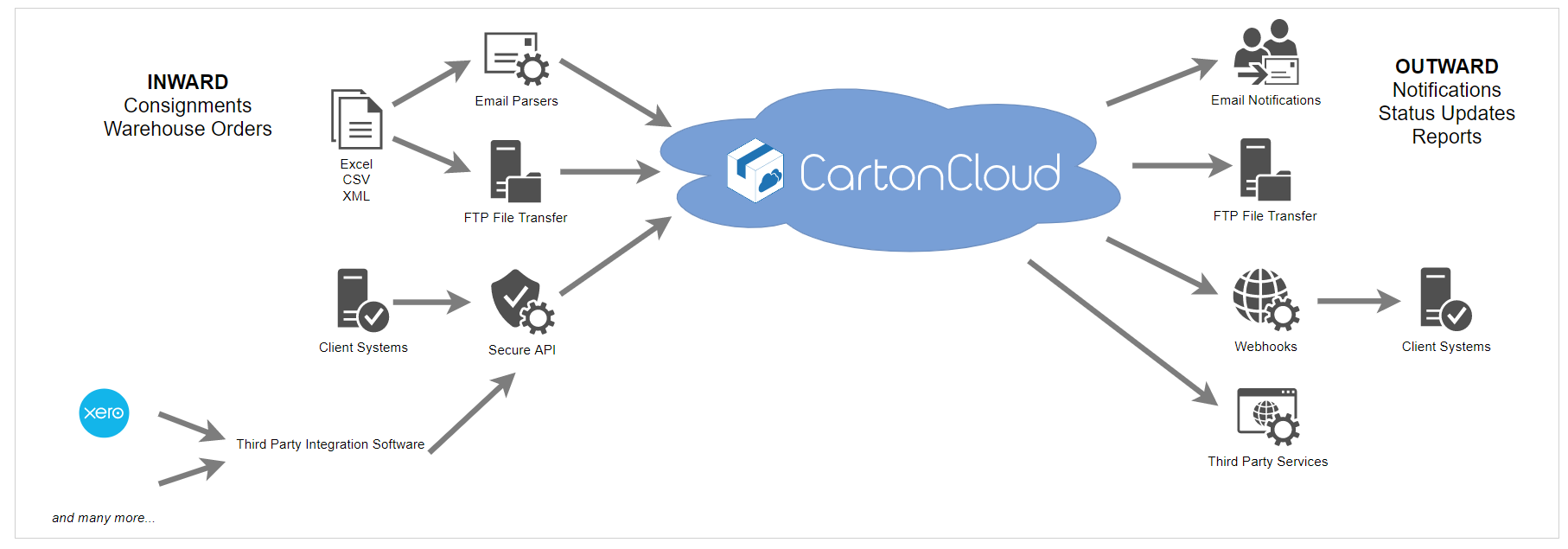 Integration with other Software