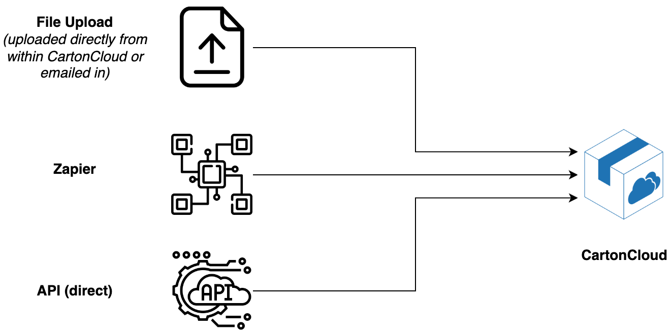 Integration with other Software