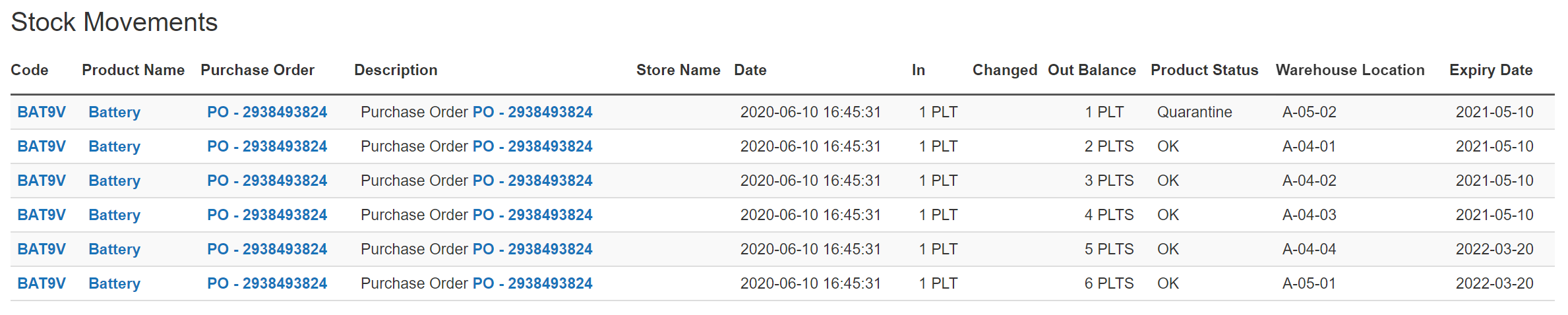 Stock Movement Report (Customer)