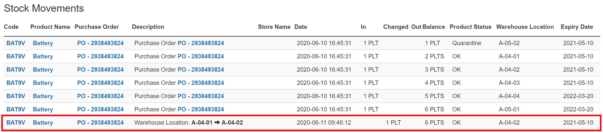 Stock Movement Report (Customer)