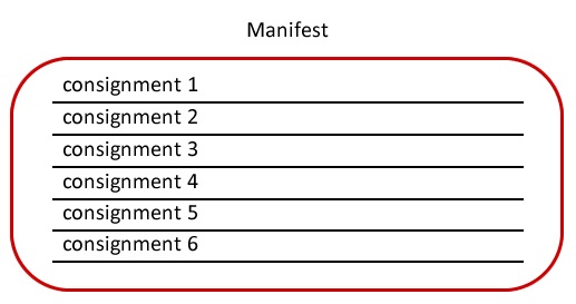 Consignments (Customer)