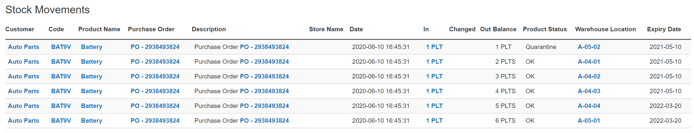 Stock Movement Report