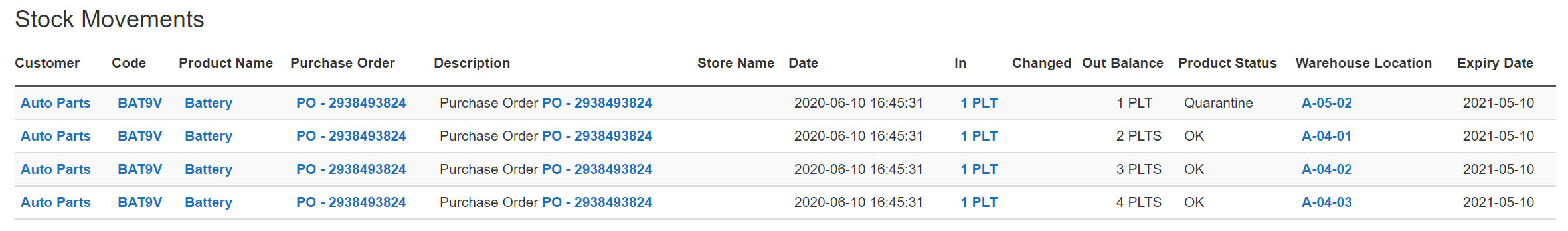 Stock Movement Report