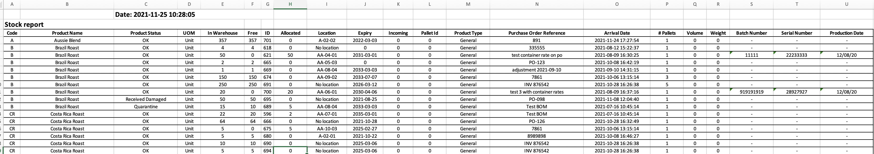 Customer Stock Report