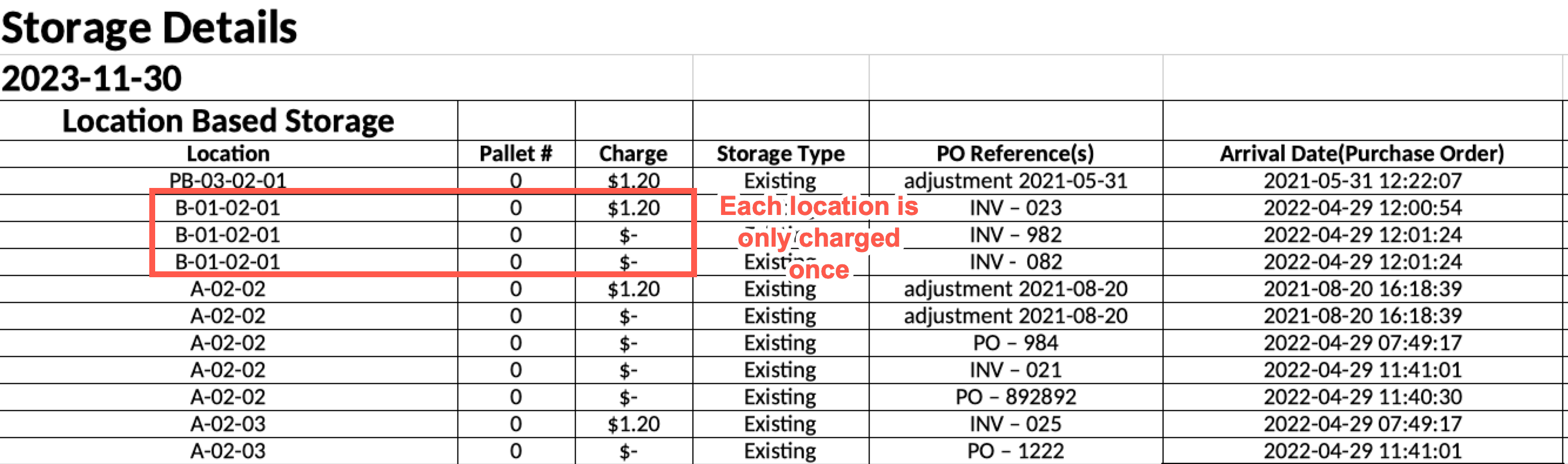 View Rate Card - Storage Charges