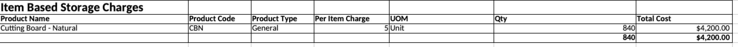 View Rate Card - Storage Charges