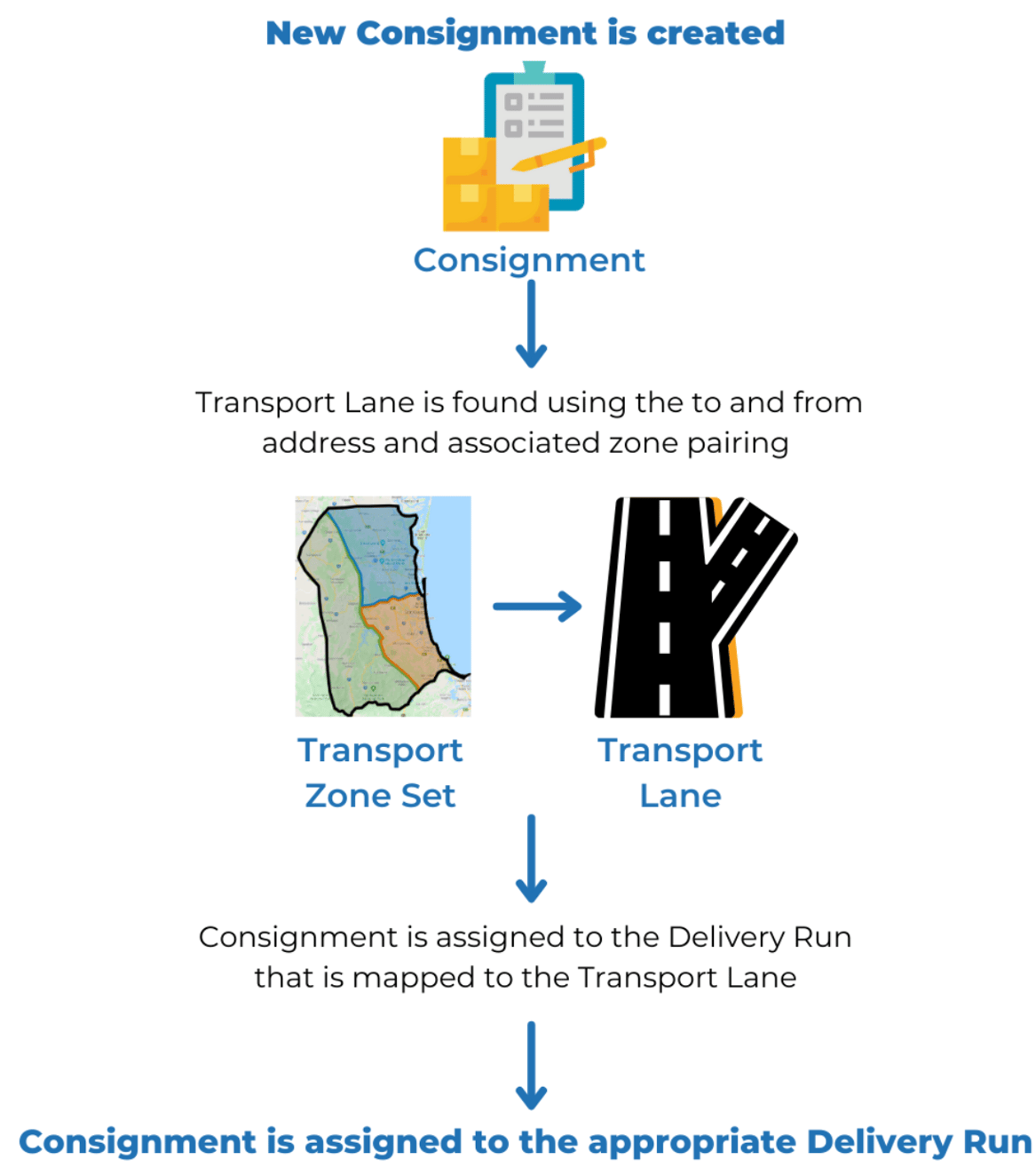 Setting up CartonCloud to automatically allocate Consignments